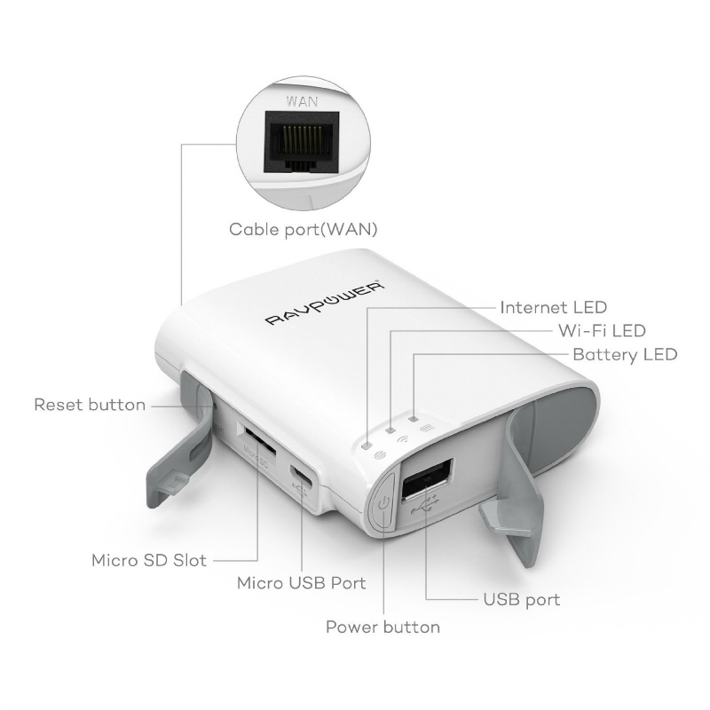 Share Files on the go with the RAVPower All-In-One FileHub with Router ...