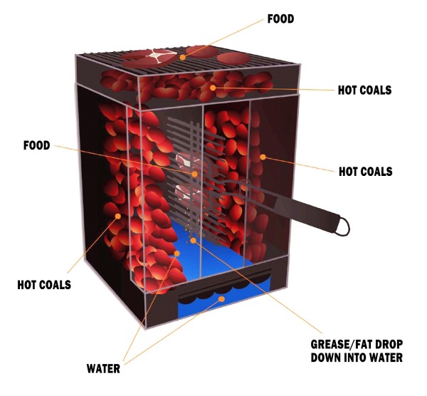 Mike's Vertical Grill Cooks in Half the Time - GetdatGadget
